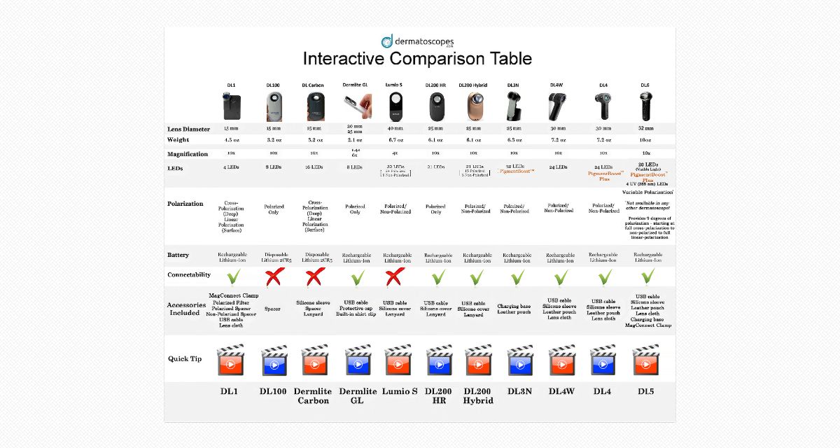 Dermlite Dermatoscopes Comparison Chart
